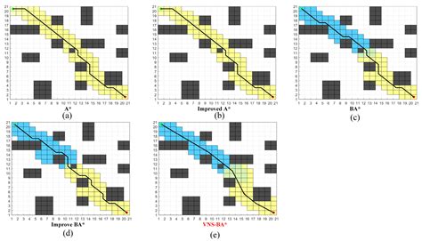 Vns Ba An Improved Bidirectional A Path Planning Algorithm Based On Variable Neighborhood Search