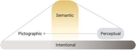 Functional Aesthetics For Data Visualization