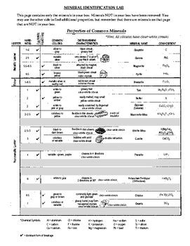 Gwag24 Teaching Resources Teachers Pay Teachers