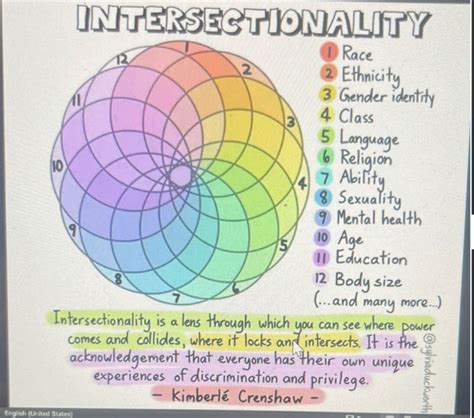 Robin Matchett Schmidt Msw Lcsw On Linkedin There Are Too Many To List “intersectionality Is
