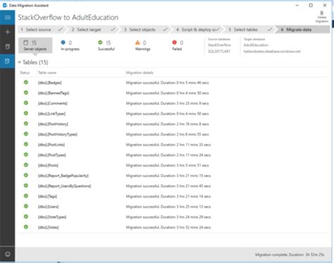 How Fast Can A 21 468 Mo Azure SQL DB Load Data Updated Brent Ozar Unlimited