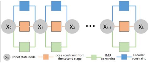 Marked Lieo Visual Marker Aided Lidarimuencoder Integrated Odometry