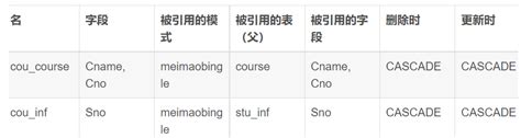 基于java和mysql实现的大学生学籍管理系统毕业设计附完整项目代码 阿里云开发者社区