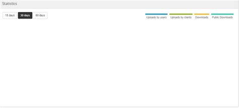 activity graph issue bug · issue 543 · projectsend projectsend · github
