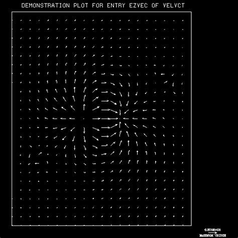 Vectors A Vector Field Plotting Utility