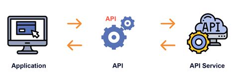 Api Vs Endpoint Demystifying The Tech Jargon For Developers