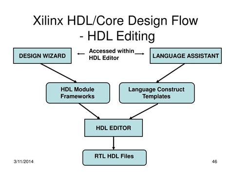 Ppt Digital Engineering Laboratory Course Introduction And Fpga Concepts And Design Powerpoint