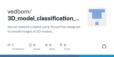 github vedbom 3d model classification and retrieval neural network