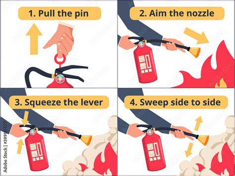 How To Use A Fire Extinguisher Pass Labeled Instruction Vector