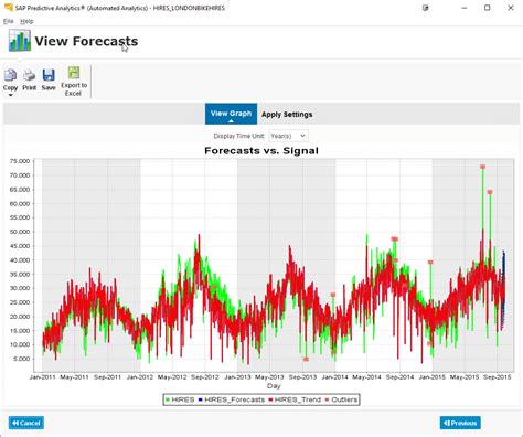 Using Sap Businessobjects Predictive Analytics With Sap Hana Express Edition What Is My Ip