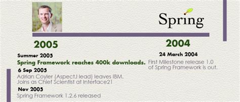 Spring Framework History 2002 Present Updated 1st Oct 2017
