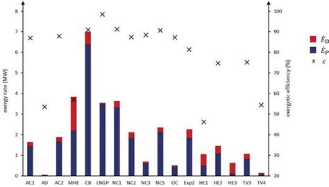 Concepts For Regasification Of Lng In Industrial Parks Intechopen