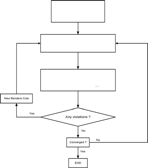 Flowchart Of Benders Decomposition Download Scientific Diagram