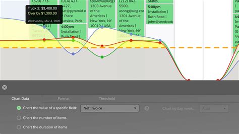 Resource Scheduling Grid In Filemaker Seedcode