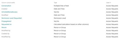 Sharepoint Access Requests List Exceeds 5000 Items List View