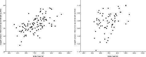 Table 1 From Validity And Reliability Of A Submaximal Cycle Ergometer