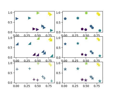 Pylabexamples Example Code Scatterstarpolypy — Matplotlib 202 Pylabexamples Example Code Scatterstarpolypy — Matplotlib 202