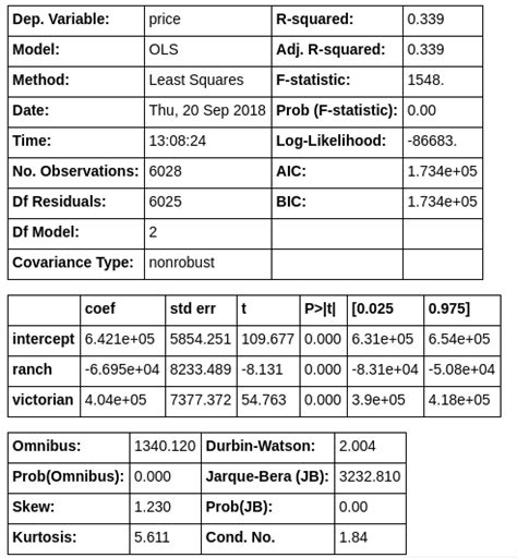 GitHub Niharika Gupta Multiple Linear Regression