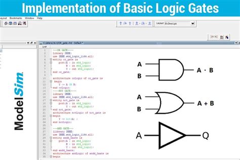 Describe A 4 Input And Gate Using Vhdl