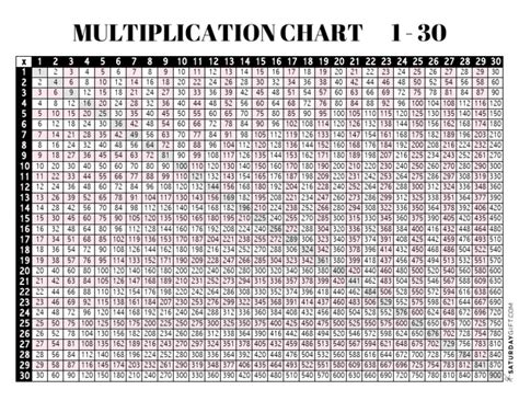 Multiplication Chart 1 To 30 Pdf