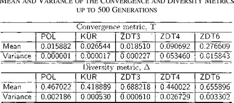 Pdf A Fast And Elitist Multiobjective Genetic Algorithm Nsga Ii