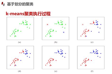机器学习 06 无监督算法 01 划分聚类kmeans算法 有限制条件的kmeans csdn博客