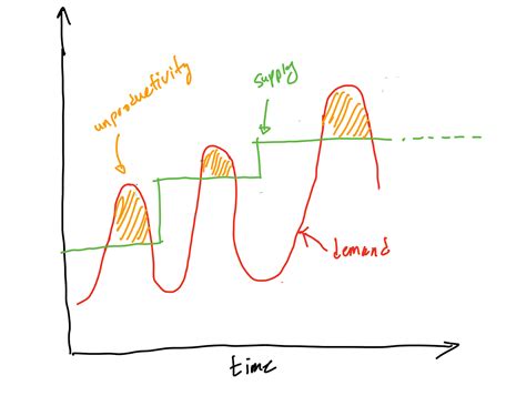 Better Productivity And Efficiency With Databricks Serverless Sql By