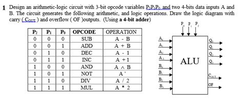 Solved Design An Arithmetic Logic Circuit With Bit Chegg Com