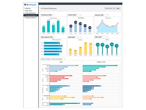 Executive Dashboard Templates Boost Your Ceos Decision Making