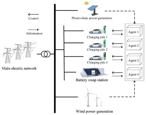 Microgrid Optimization Strategy For Charging And Swapping Power Stations With New Energy Based