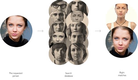 FindFace Facial Recognition Can Identify You With Just A Picture Of Your Face Business Insider