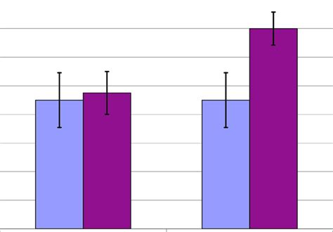 mean passing merging subtask ratings for the enhancement by age group