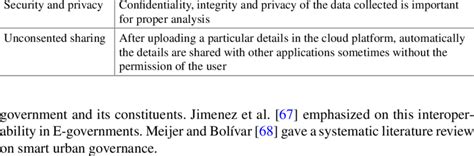 issues to generate smart citizen parameter analysis technical awareness