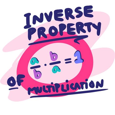 Inverse Property Of Multiplication Definition