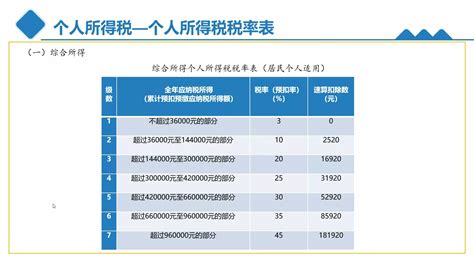 会计实操~从入门，到精通哔哩哔哩bilibili