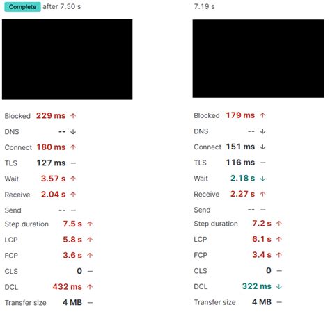 How To Improve Fcp And Lcp Score Synthetics Discuss The Elastic Stack