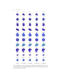 GraphFit Learning Multi Scale Graph Convolutional Representation For Point Cloud Normal