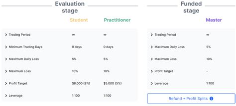 Funding Pips Review Is This The Top Prop Trading Firm The Trader In You