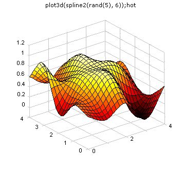 PLOT3D DADiSP