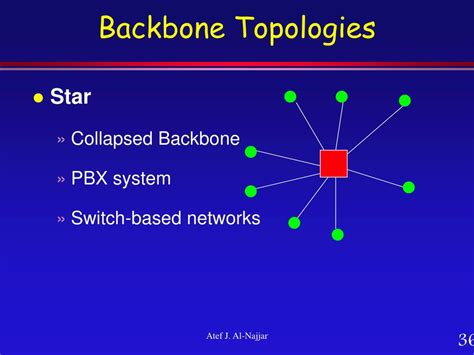 Ppt Structured Backbone Design Of Computer Networks Powerpoint