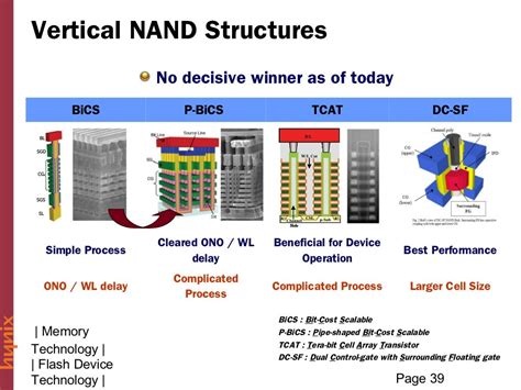 07flash Memory Technology