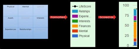 Quantifying My Mental And Experiential State Personal Science Wiki