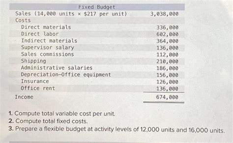 solved 1 compute total variable cost per unit 2 compute