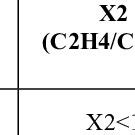 Rogers Ratio Method Based Input Output Codes Download Table