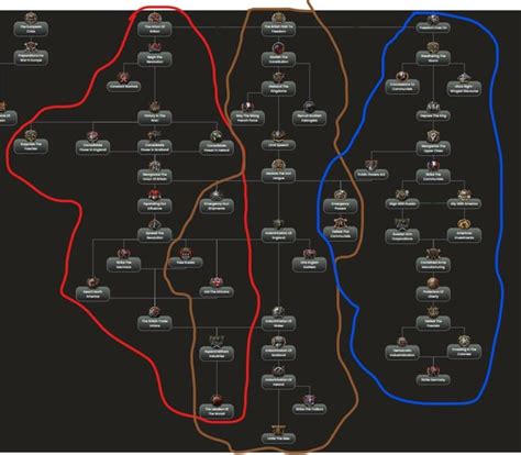 UK Focus Tree beta : r/hoi4