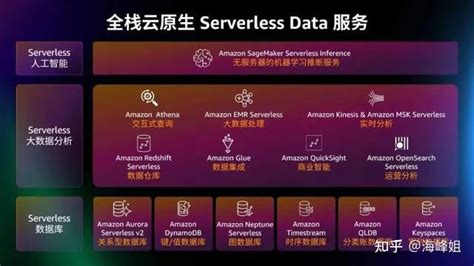 释放serverless力量 全面拥抱serverless时代 知乎