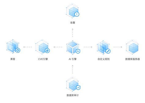 数据安全审计 数据库安全审计 数据库安全 腾讯云