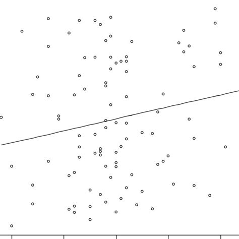 Back Transformed Linear Regression Fit For Logit Red Ancestry Versus