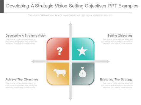 Developing A Strategic Vision Setting Objectives Ppt Examples