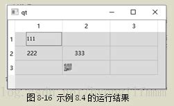 Qt Qabstractitemmodel Qabstractitemmodel Setdata Csdn